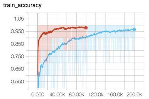 Reptile Pytorch Pytorch Openai Reptile Ai