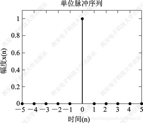 Matlab子函数整理 Yezo13