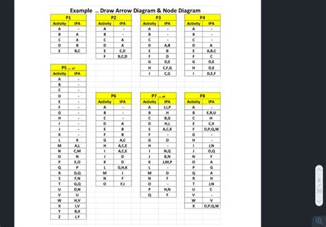 Solved Example P1 Activity IPA А B А с A D E B C Draw Arrow Chegg com