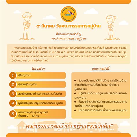 ที่มาและความสำคัญของ ๙ มีนาคม ๒๕๖๔ วันคณะกรรมการหมู่บ้าน