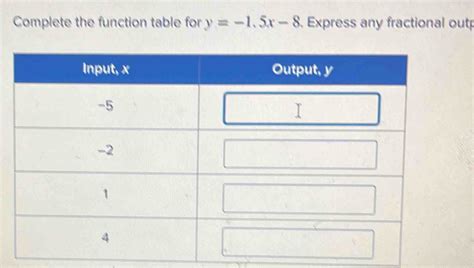 Solved Complete The Function Table For Y 15x 8 Express Any