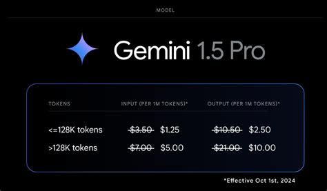 Google releases improved Gemini 1.5 series models and reduces API price by 50% - Neowin
