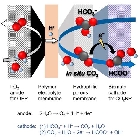New Electrochemical Cell For R Image Eurekalert Science News Releases