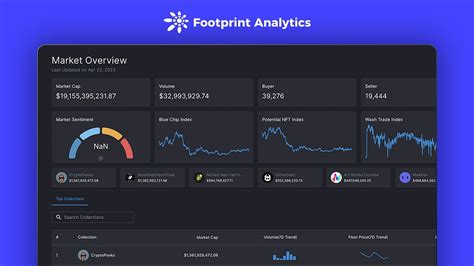 Use Case How To Build An Nft Dapp Using Footprint Nft Api Data By