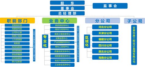 职场菜鸟看国企（四十）——中国核工业集团有限公司组织架构、中核集团子公司目录、中核集团子公司汇总清单、中核集团包括哪些子公司？ 知乎