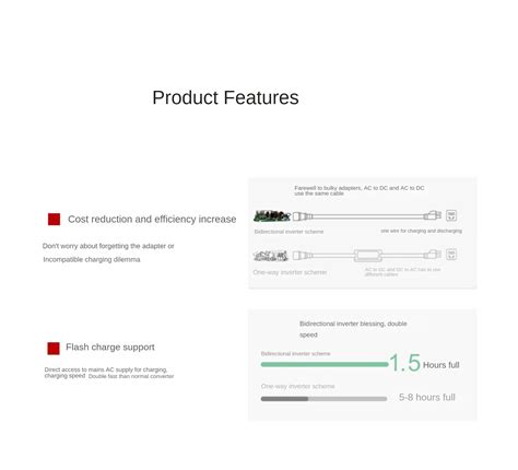 Bidirectional Inverter Board 2KW 6KW AC DC Power Station