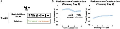 figure 1 from generative replay underlies compositional inference in