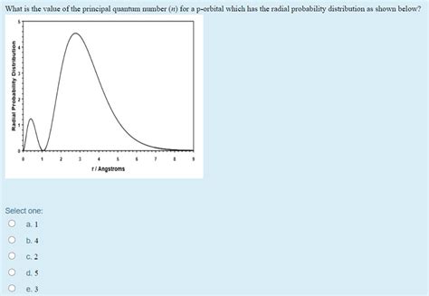 Solved What Is The Value Of The Principal Quantum Number N Chegg