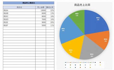 エクセル商品売上構成比率グラフ表示テンプレートの無料ダウロード エクセルフリー 無料ダウンロード