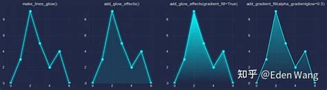 Matplotlib：6 个 Python 风格库 知乎