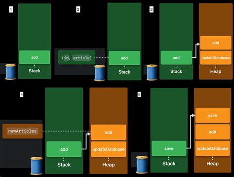 swift concurrency 심화학습