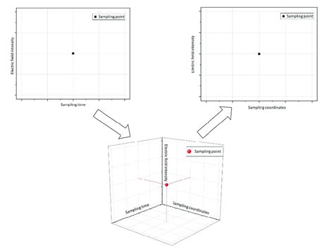 Spatiotemporal Information Fusion Strategy Download Scientific Diagram