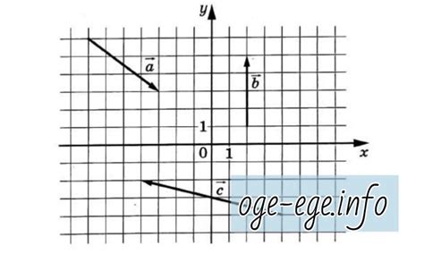 На координатной плоскости изображены векторы а B и с Найдите длину вектора а B с