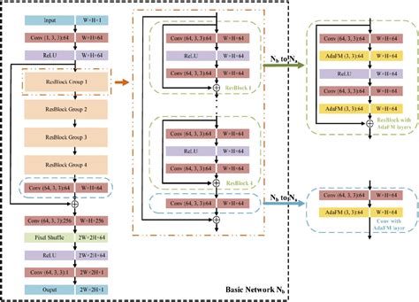 Figure 9 From Terahertz Data Extraction And Analysis Based On Deep Learning Techniques For
