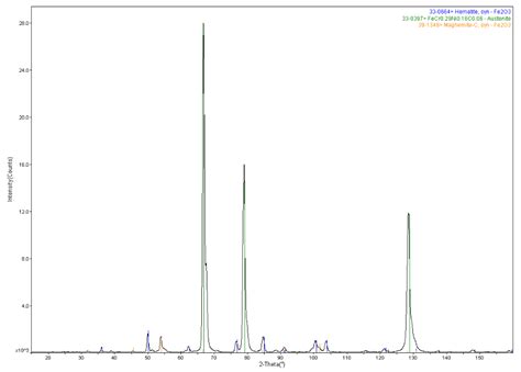 X Ray Diffraction