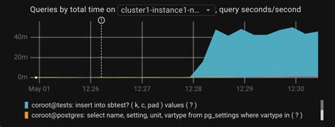 troubleshooting postgresql on kubernetes with coroot