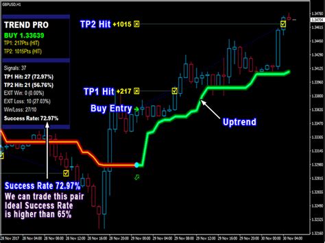 PipFinite Trend PRO Buy Trading Indicator For MetaTrader 4