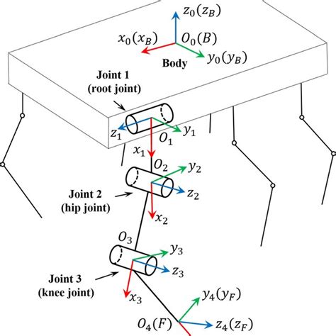 the charuco board with aruco id 0 11 download scientific diagram