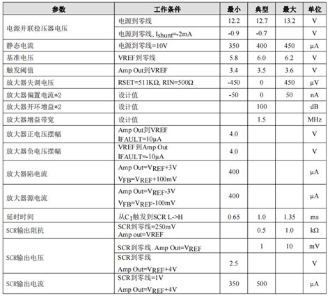 应用于gfci 和rcd上，内置桥式整流器，噪声滤波器等，适合120v 或 220v 系统上的控制器芯片 d4147 rcd gfci csdn博客
