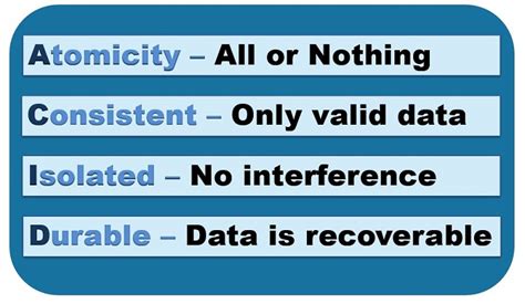 What Are Transactions John Deardurff Sqlmct
