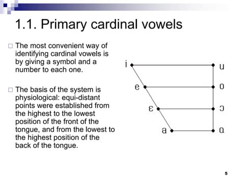 Presentation Of Types Of The English Vowels Ppt