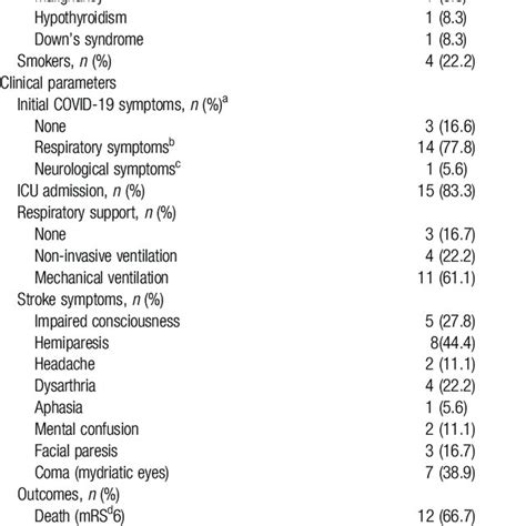 Classification Of Ischaemic Stroke According To Toast Criteria N Download Scientific Classification Of Ischaemic Stroke According To Toast Criteria N Download Scientific