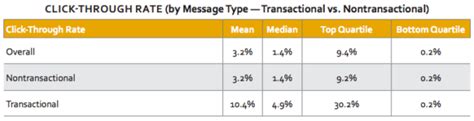 How To Get More From Your Transactional Emails The Good