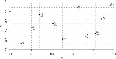 Pdf Stochastic Dominance Based Rough Set Model For Ordinal Classification 2008 Wojciech
