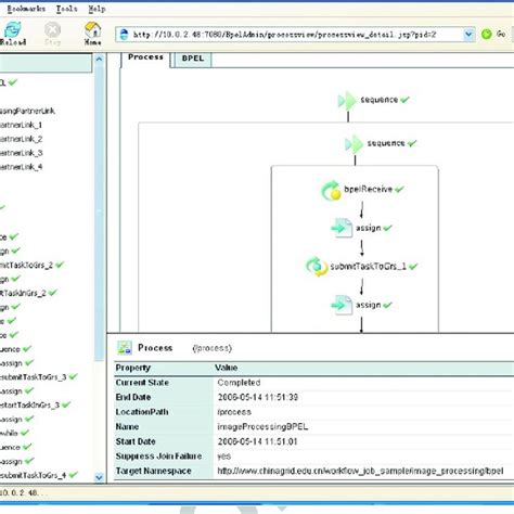 Representation Of The Concrete Bpel Workflow Generated From An Abstract