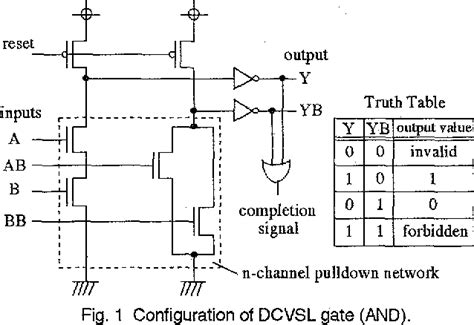 Figure 1 From A Low Power Zero Overhead Self Timed Division And Square