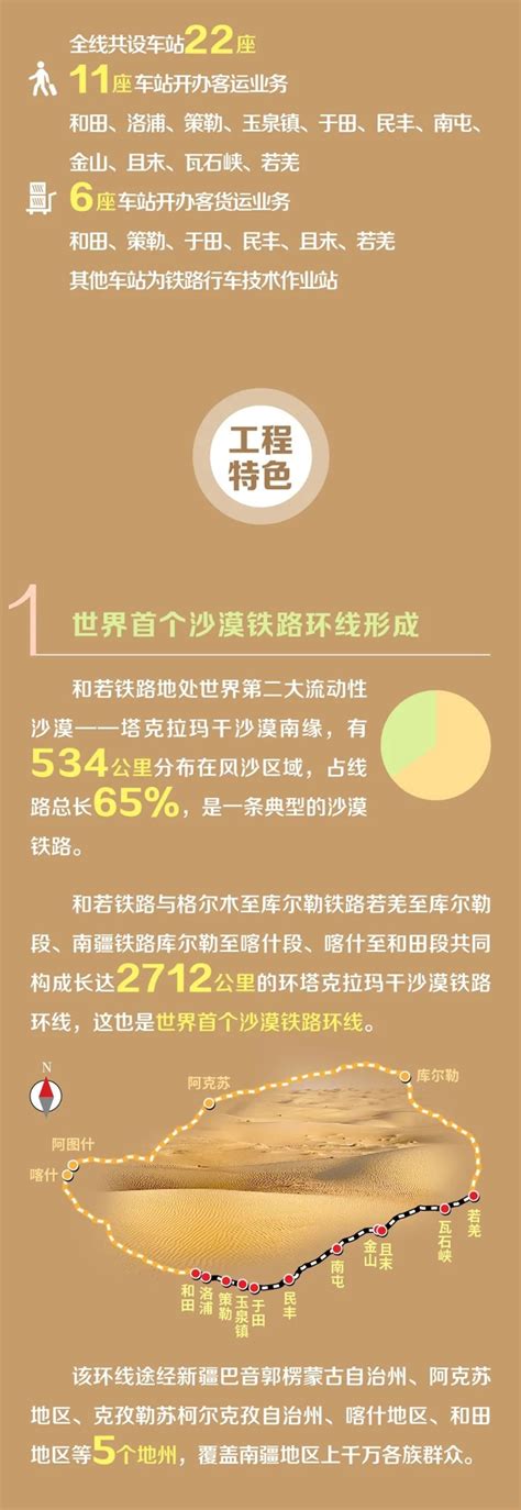 今天开通！世界首个沙漠铁路环线，有多硬核？四川在线