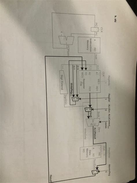 Modifiy The Single Cycle MIPS Processor To Chegg