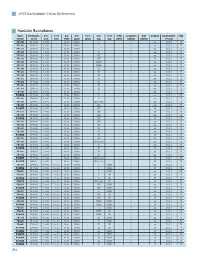 Cpci Backplane Cross