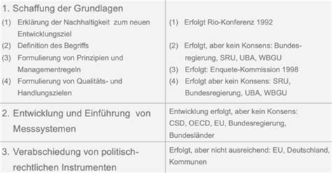 Kapitel Flashcards Quizlet