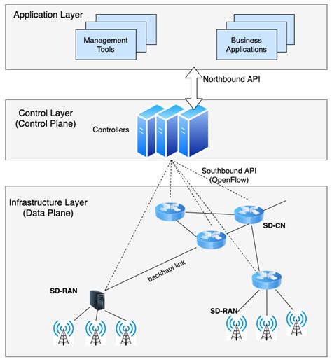 Explainable Security In Sdn Based Iot Networks