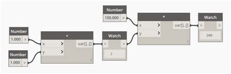 dynamo python 通过循环修改参数 第二章 dynamo 基础知识（part 3） csdn博客