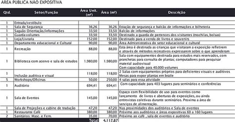 Arquitetura e Urbanismo Programa de Necessidades de Projeto Arquitetônico