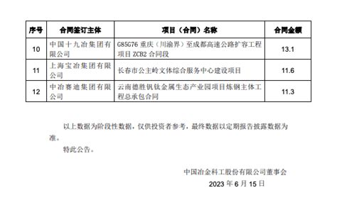 中国中冶斩获5398亿大单 搜狐大视野 搜狐新闻