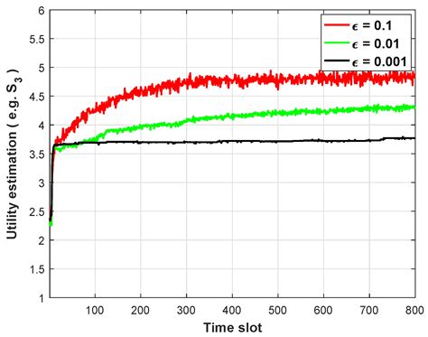 Multi Node Joint Power Allocation Algorithm Based On Hierarchical Game Learning In Underwater