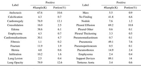 table 1 from robust asymmetric loss for multi label long tailed