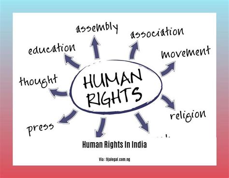 The Evolution Of Human Rights In India A Comprehensive Analysis Of