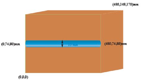 The Geometrical Structure Of The Gpr Model Download Scientific Diagram
