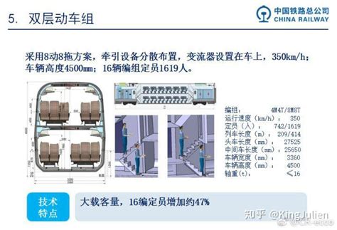 近期关于一些针对于正在研制的917编组“复兴号”动车组列车的想法 知乎