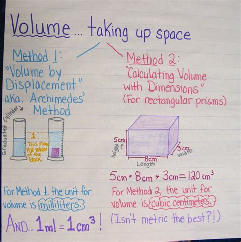 What Is The Scientific Definition Of Volume Referencecom