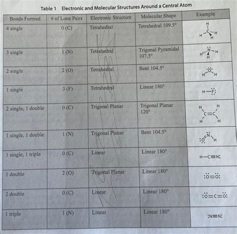 Solved What Is The Bond Angle And Molecular Shape For 12