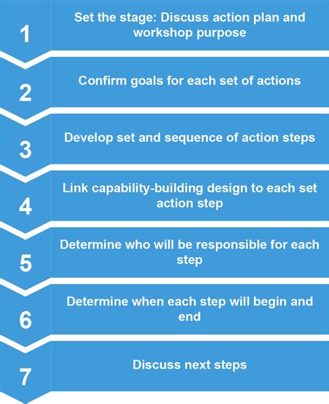 6 Developing An Agency Capability Building Action Plan Acb Portal