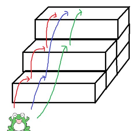 青蛙跳台阶？搞定！！！ Csdn博客
