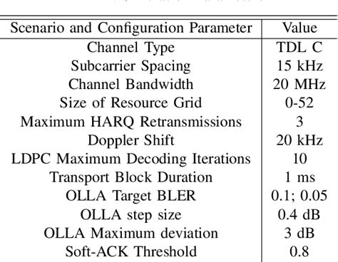 Table I From Soft Ack Based Outer Loop Link Adaptation For Latency Constrained 5g Video
