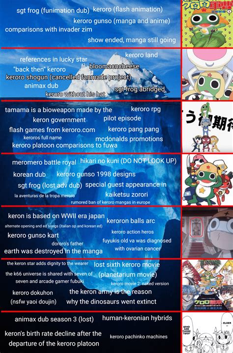 Sgt Frog Iceberg Oc Ricebergcharts