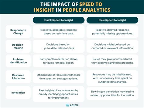 Eqtble On Linkedin Hr Peopleanalytics Hranalytics